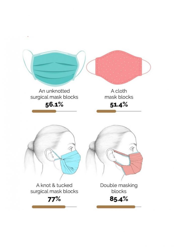 Toling Corporation (M) Sdn Bhd | What and Why Double Masking?
